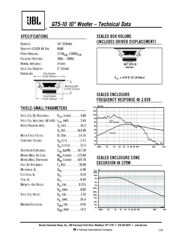 JBL GT5-10 - Thiele-Small Parameters & Technical Specs (Dimensions, frequency response, optimal ...